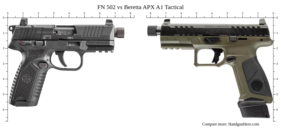 FN 502 vs Beretta APX A1 Tactical size comparison | Handgun Hero