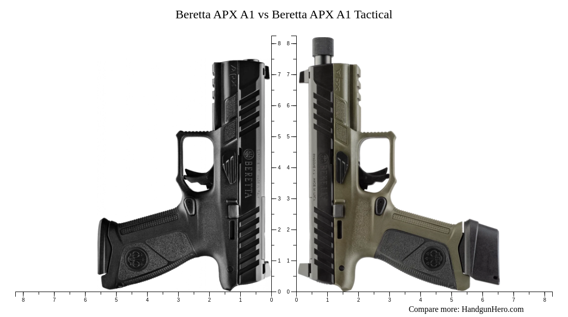 Beretta APX A1 vs Beretta APX A1 Tactical size comparison | Handgun Hero