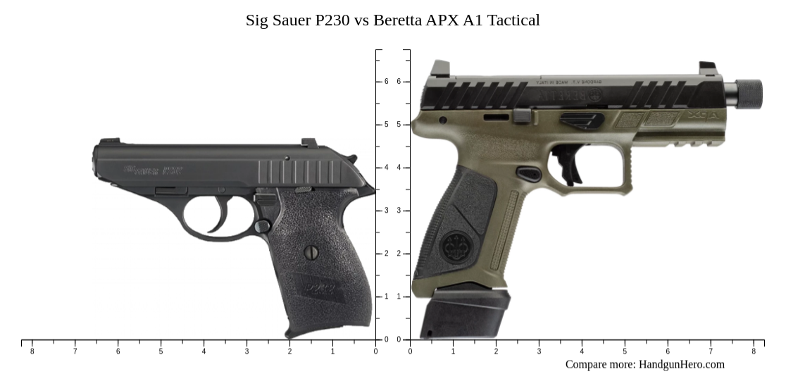 Sig Sauer P230 vs Beretta APX A1 Tactical size comparison | Handgun Hero