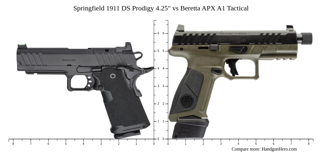 Springfield 1911 DS Prodigy 4.25" vs Beretta APX A1 Tactical size ...