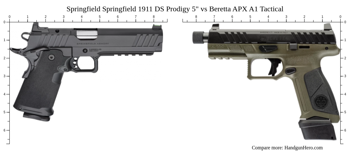 Springfield Springfield 1911 DS Prodigy 5" vs Beretta APX A1 Tactical ...
