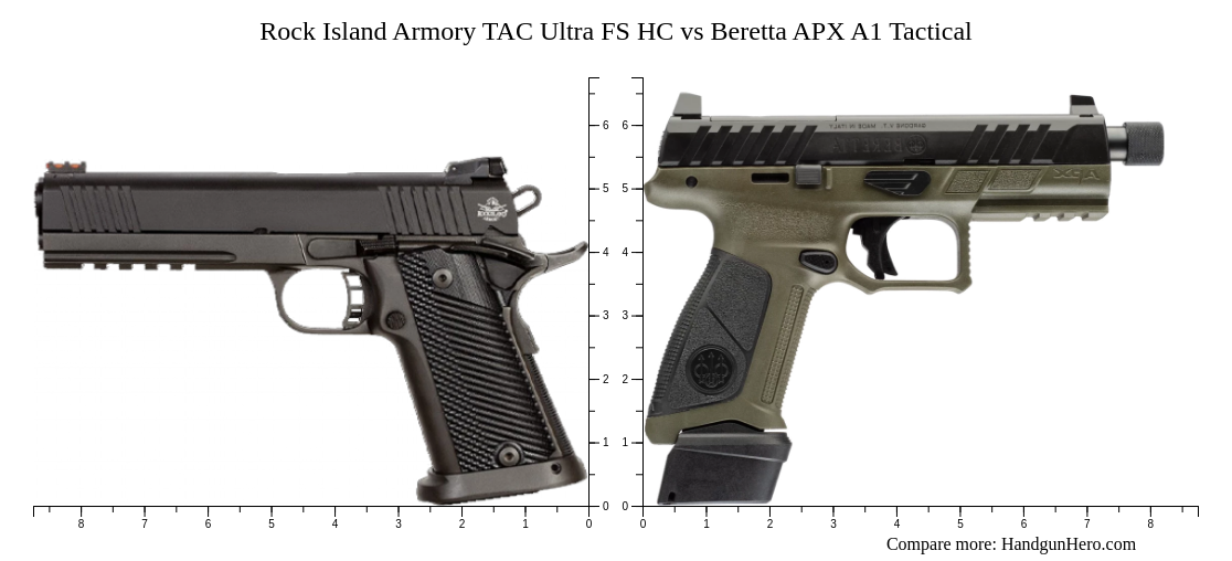 Rock Island Armory TAC Ultra FS HC vs Beretta APX A1 Tactical size ...