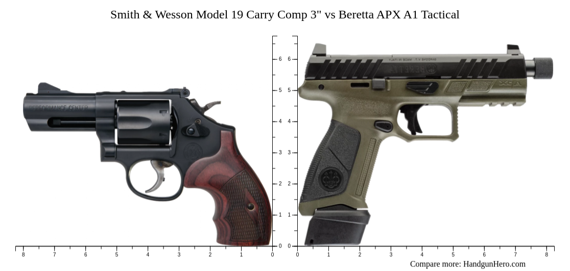 Smith & Wesson Model 19 Carry Comp 3" vs Beretta APX A1 Tactical size ...