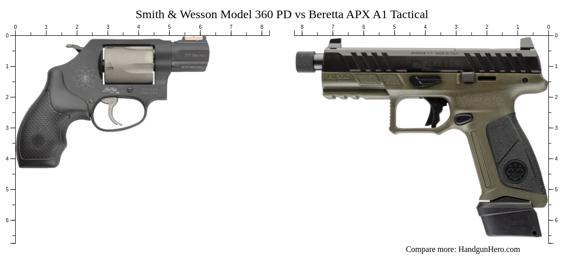 Smith & Wesson Model 360 PD vs Beretta APX A1 Tactical size comparison ...