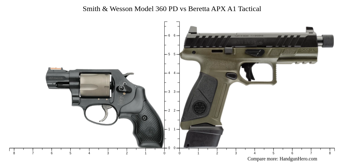 Smith & Wesson Model 360 PD vs Beretta APX A1 Tactical size comparison ...