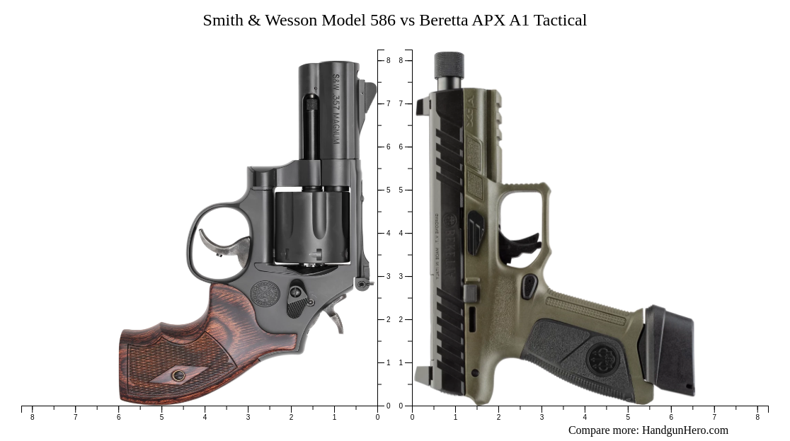 Smith & Wesson Model 586 vs Beretta APX A1 Tactical size comparison ...