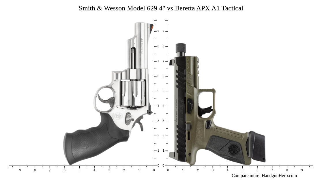 Smith & Wesson Model 629 4" vs Beretta APX A1 Tactical size comparison | Handgun Hero