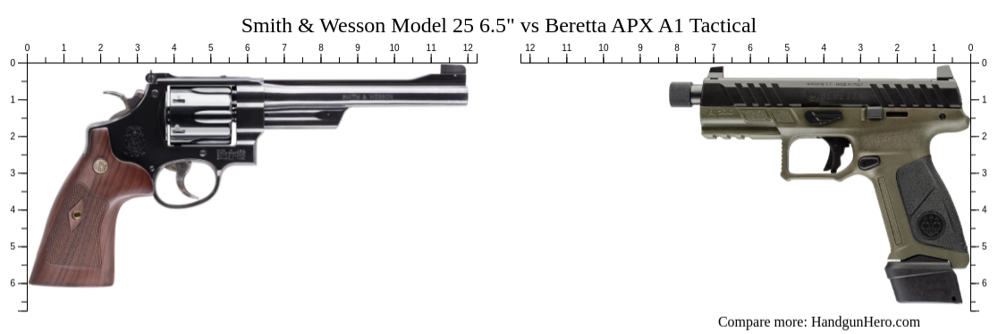 Smith & Wesson Model 25 6.5" vs Beretta APX A1 Tactical size comparison ...