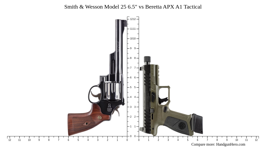 Smith & Wesson Model 25 6.5" vs Beretta APX A1 Tactical size comparison ...