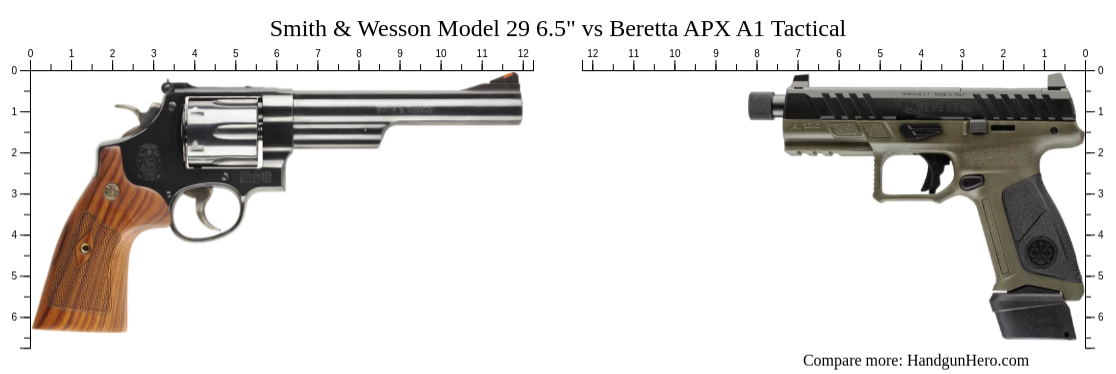 Smith & Wesson Model 29 6.5" vs Beretta APX A1 Tactical size comparison ...