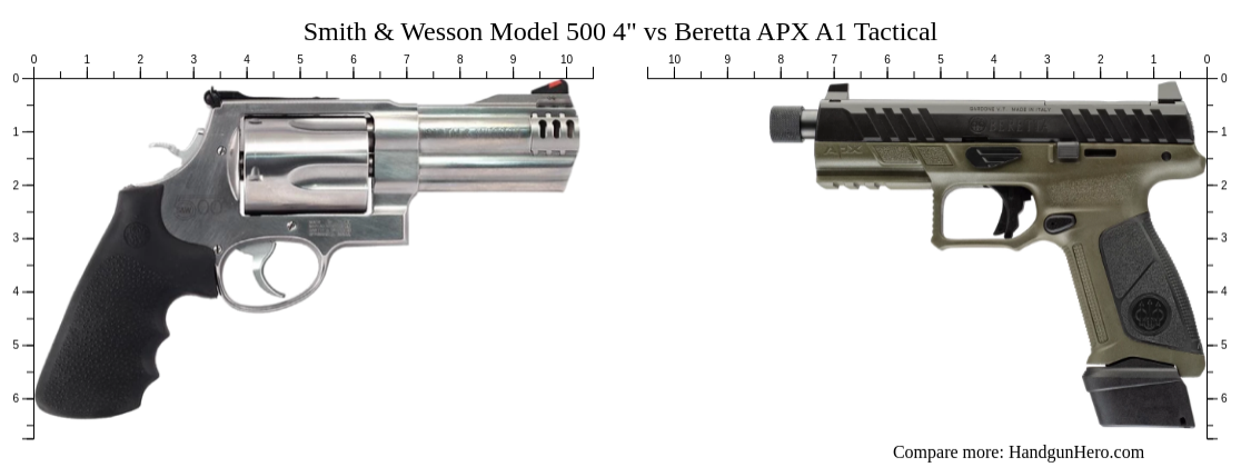 Smith & Wesson Model 500 4" vs Beretta APX A1 Tactical size comparison ...