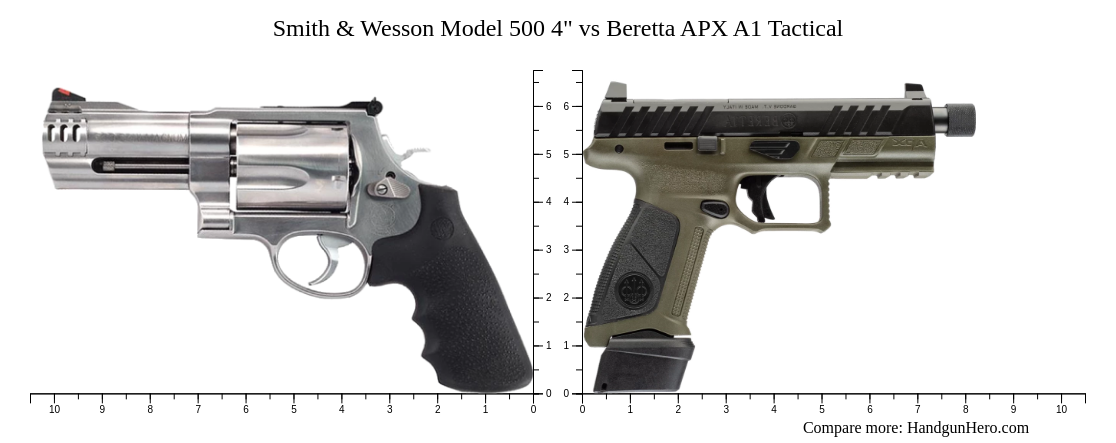 Smith & Wesson Model 500 4" vs Beretta APX A1 Tactical size comparison ...
