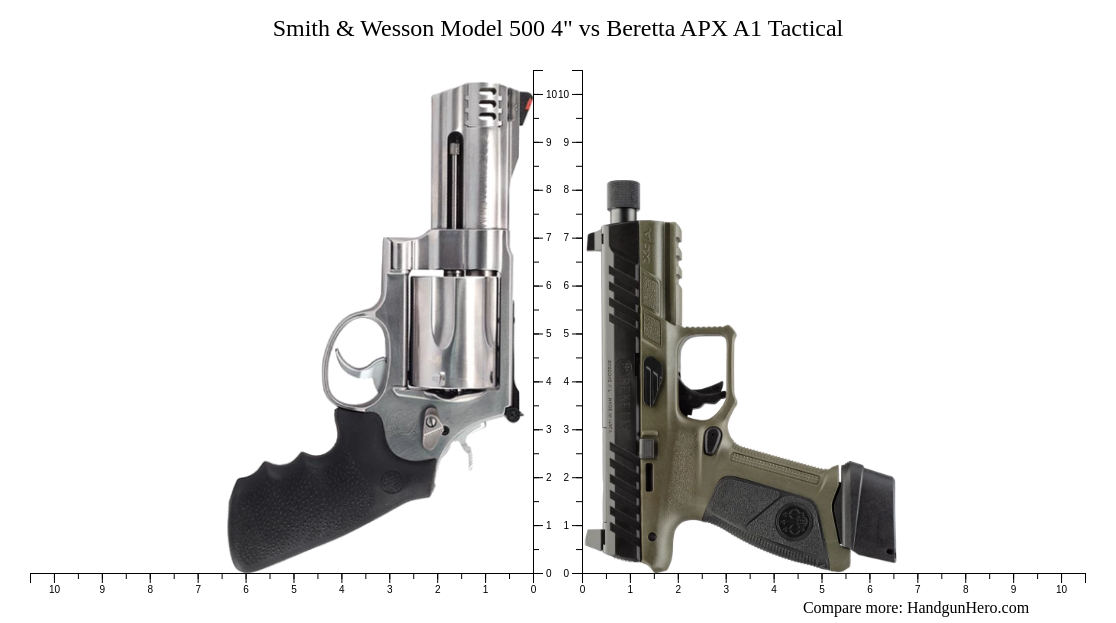 Smith & Wesson Model 500 4" vs Beretta APX A1 Tactical size comparison ...