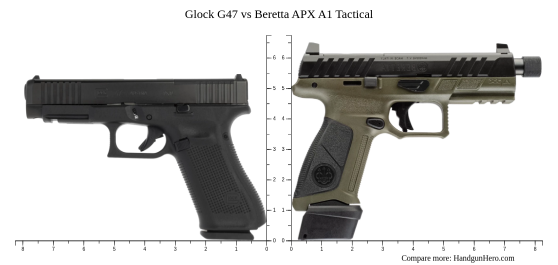 Glock G47 vs Beretta APX A1 Tactical size comparison | Handgun Hero