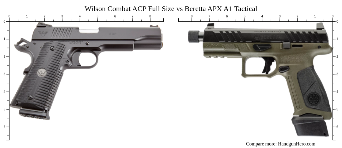 Wilson Combat ACP Full Size vs Beretta APX A1 Tactical size comparison ...