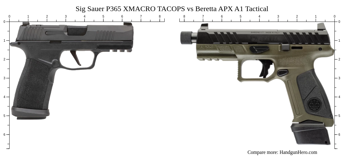 Sig Sauer P365 XMACRO TACOPS vs Beretta APX A1 Tactical size comparison | Handgun Hero
