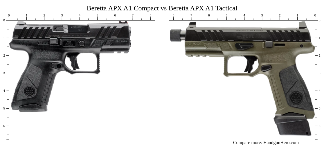 Beretta APX A1 Compact vs Beretta APX A1 Tactical size comparison ...