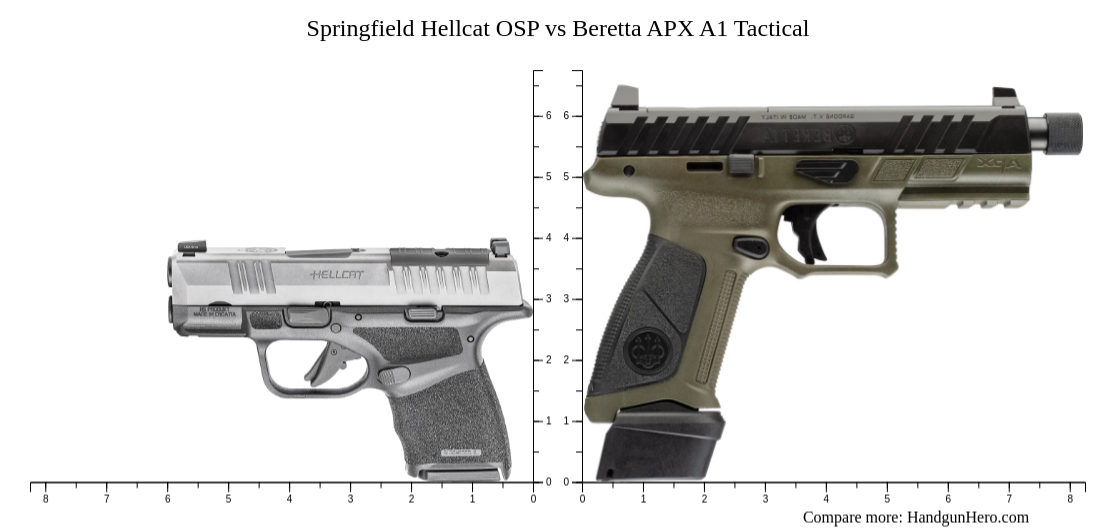 Springfield Hellcat OSP vs Beretta APX A1 Tactical size comparison ...