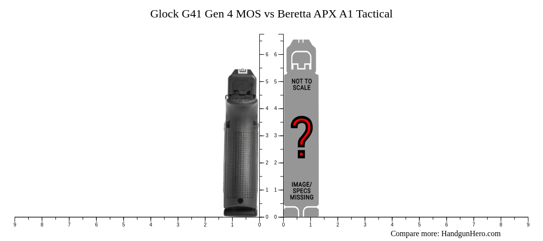 Glock G41 Gen 4 MOS vs Beretta APX A1 Tactical size comparison ...