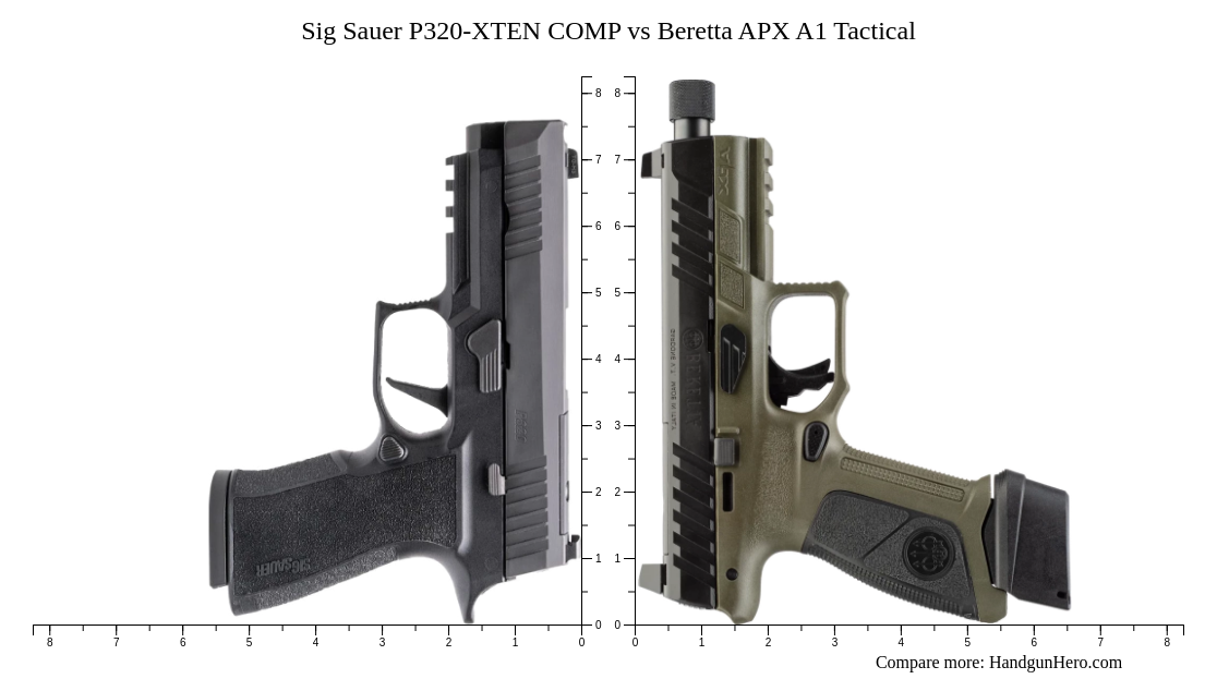 Sig Sauer P320-XTEN COMP vs Beretta APX A1 Tactical size comparison ...