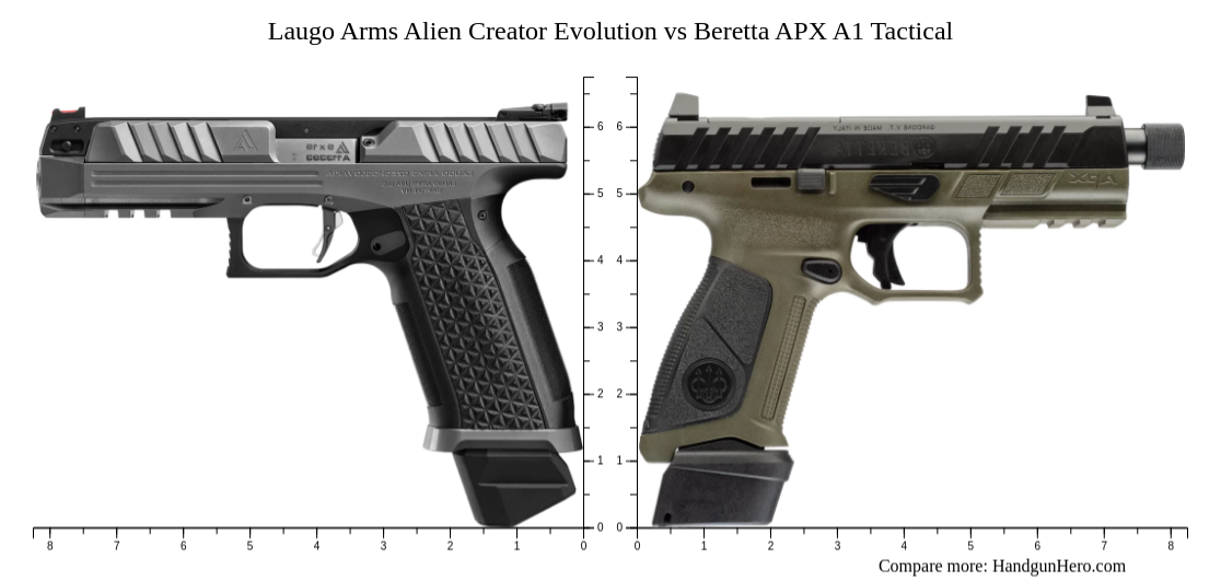 Laugo Arms Alien Creator Evolution vs Beretta APX A1 Tactical size comparison | Handgun Hero