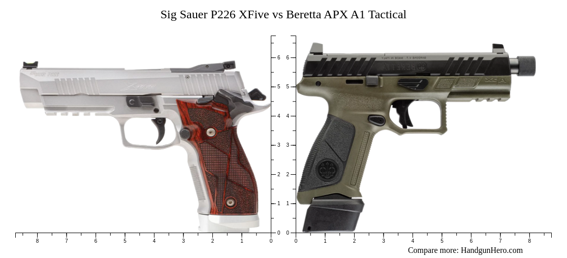 Sig Sauer P226 XFive vs Beretta APX A1 Tactical size comparison ...