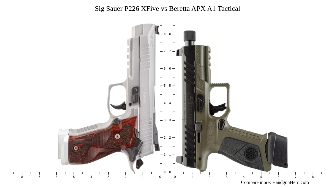 Sig Sauer P226 XFive vs Beretta APX A1 Tactical size comparison ...