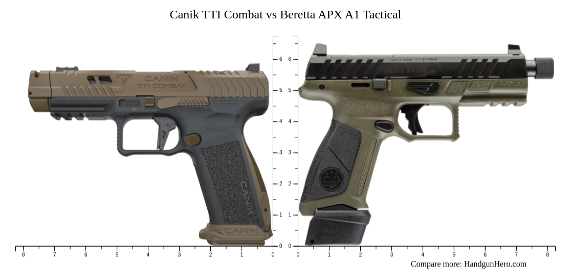 Canik TTI Combat vs Beretta APX A1 Tactical size comparison | Handgun Hero