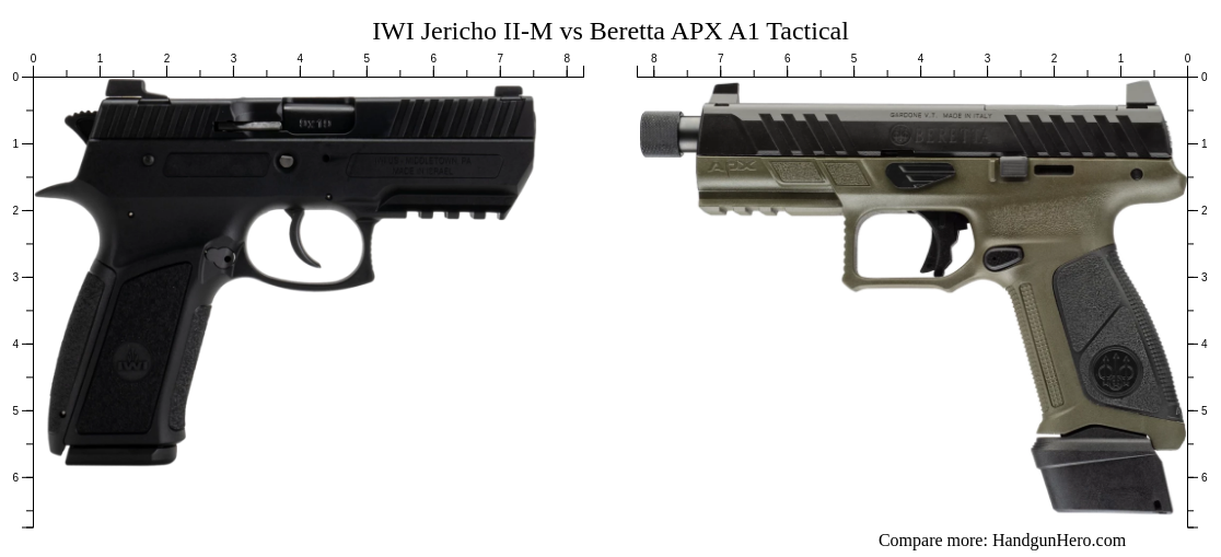 IWI Jericho II-M vs Beretta APX A1 Tactical size comparison | Handgun Hero