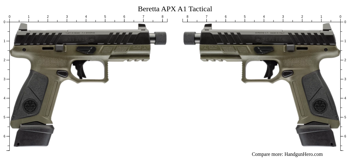Compare Beretta APX A1 Tactical size against other handguns | Handgun Hero