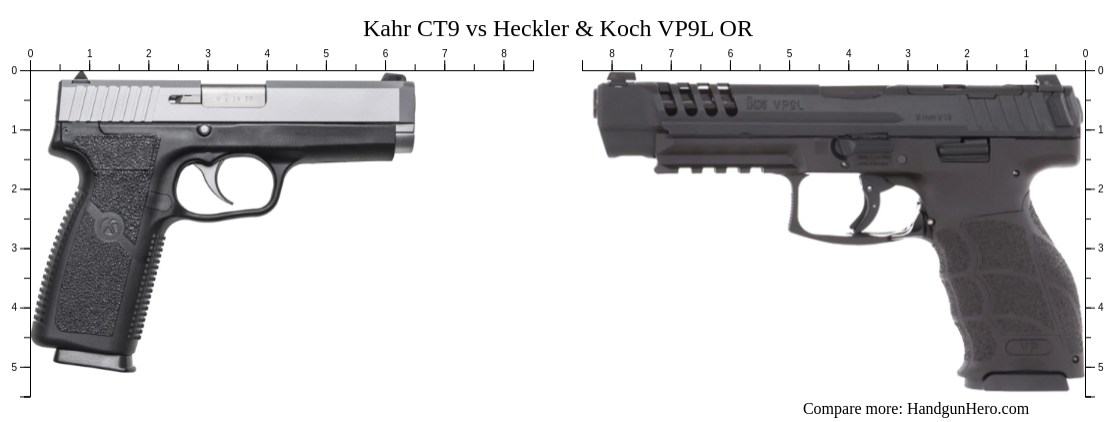 Kahr CT9 vs Heckler & Koch VP9L OR size comparison | Handgun Hero