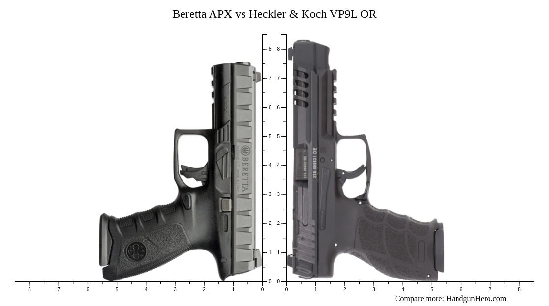 Beretta APX vs Heckler & Koch VP9L OR size comparison | Handgun Hero