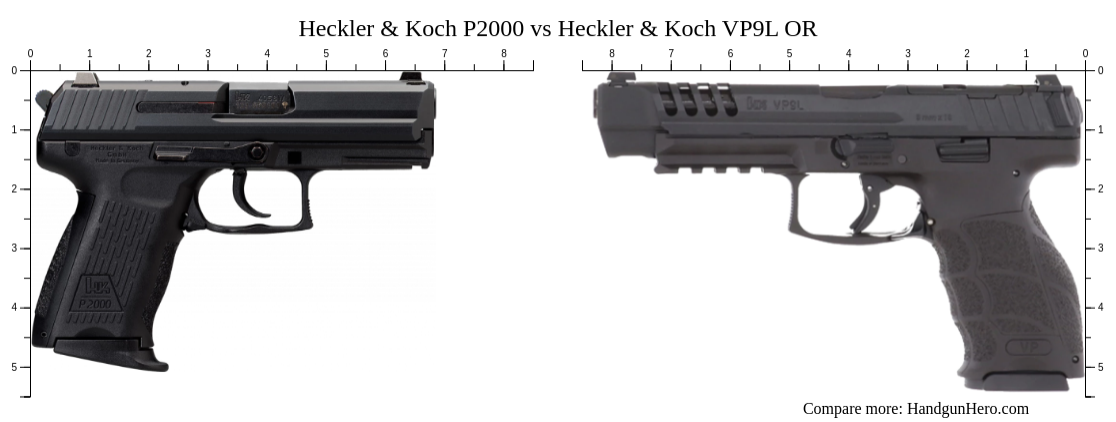 Heckler & Koch P2000 vs Heckler & Koch VP9L OR size comparison ...