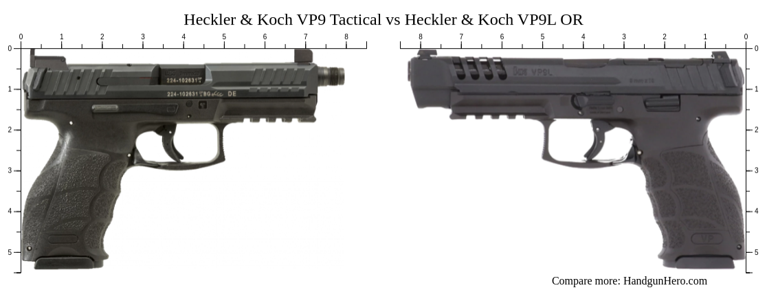 Heckler & Koch VP9 Tactical vs Heckler & Koch VP9L OR size comparison ...