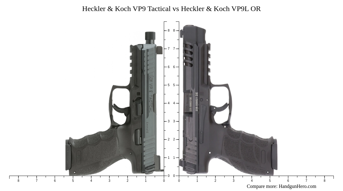 Heckler & Koch VP9 Tactical vs Heckler & Koch VP9L OR size comparison ...