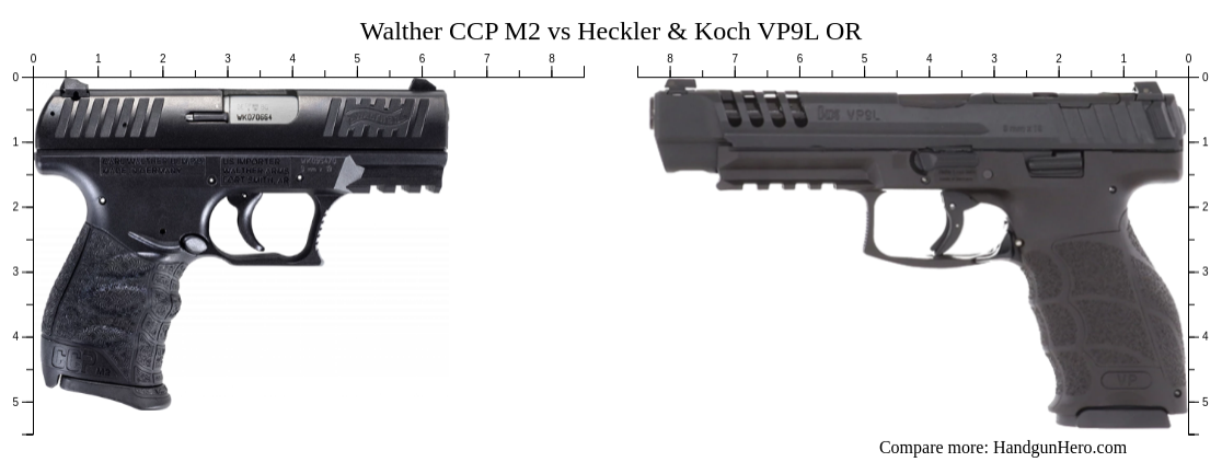 Walther CCP M2 vs Heckler & Koch VP9L OR size comparison | Handgun Hero