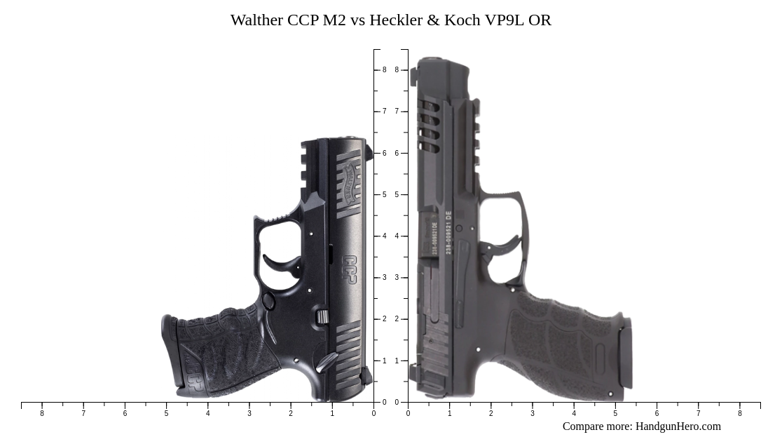 Walther CCP M2 vs Heckler & Koch VP9L OR size comparison | Handgun Hero