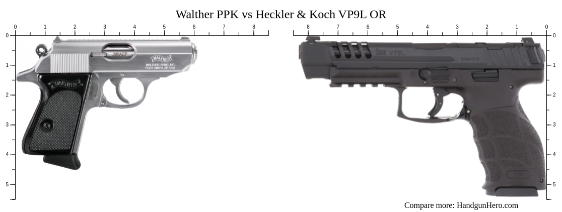 Walther PPK vs Heckler & Koch VP9L OR size comparison | Handgun Hero