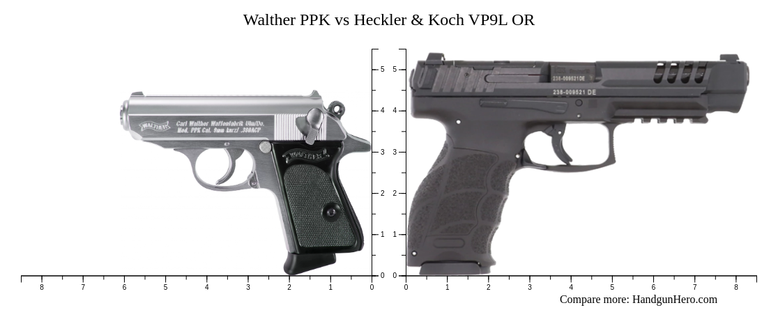 Walther PPK vs Heckler & Koch VP9L OR size comparison | Handgun Hero