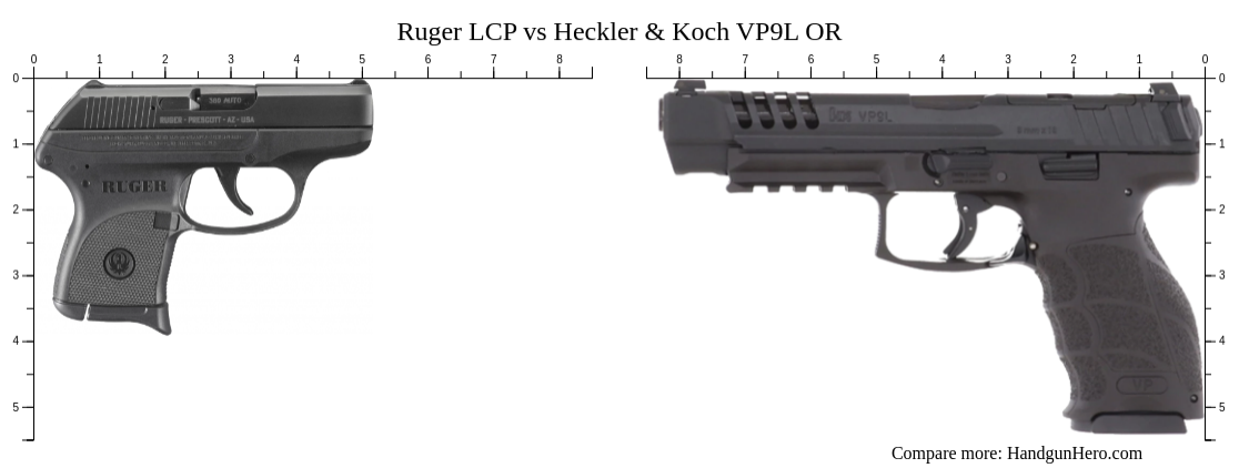 Ruger LCP vs Heckler & Koch VP9L OR size comparison | Handgun Hero