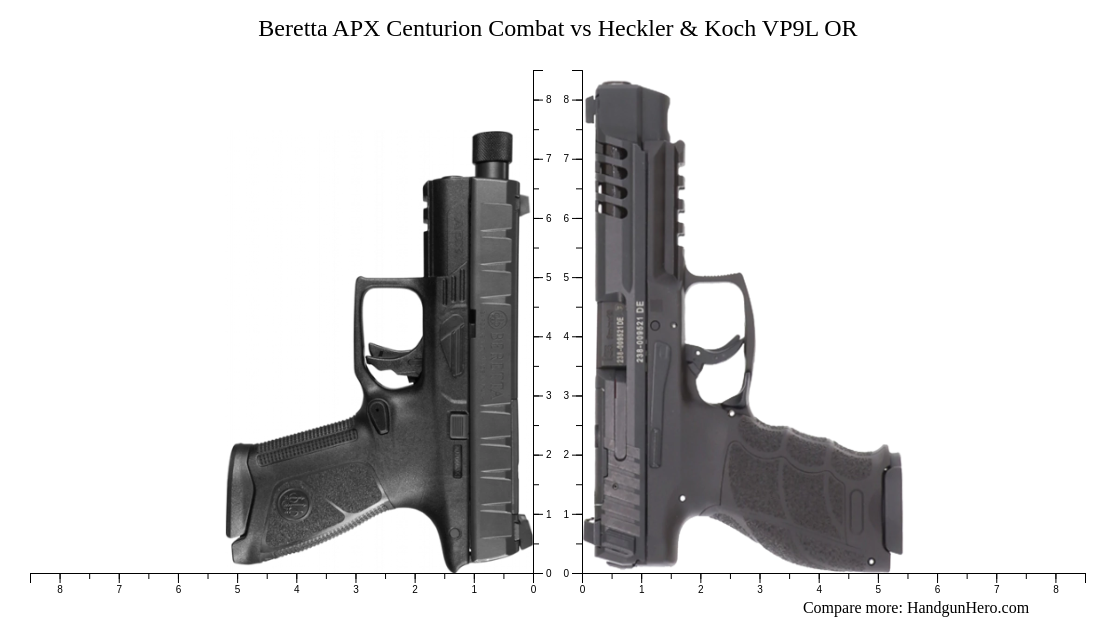 Beretta APX Centurion Combat vs Heckler & Koch VP9L OR size comparison ...