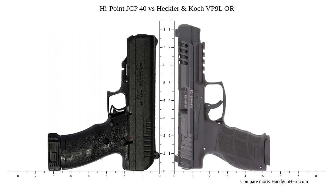 Hi-Point JCP 40 vs Heckler & Koch VP9L OR size comparison | Handgun Hero