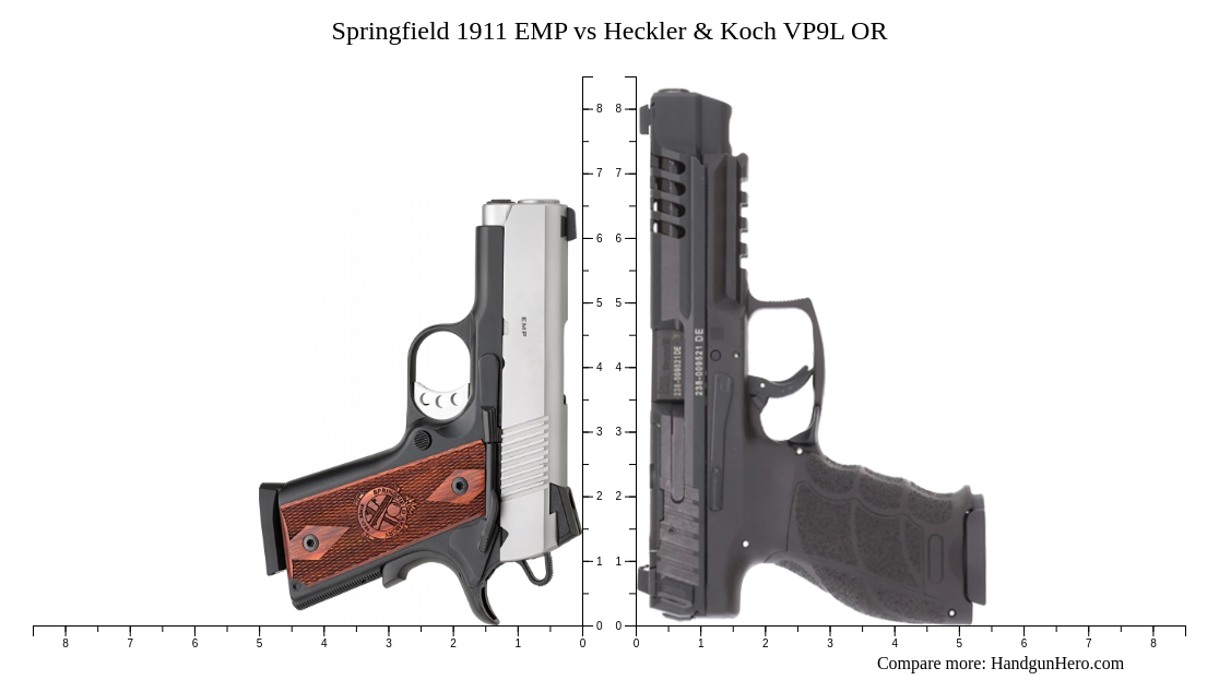 Springfield 1911 EMP vs Heckler & Koch VP9L OR size comparison ...