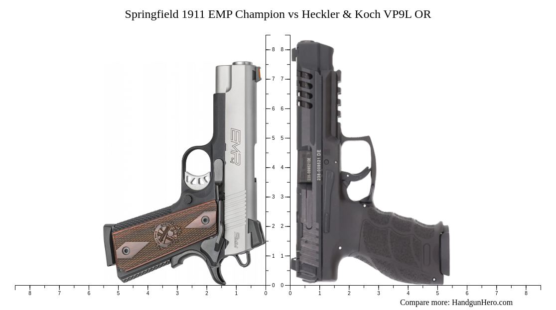 Springfield 1911 EMP Champion vs Heckler & Koch VP9L OR size comparison ...