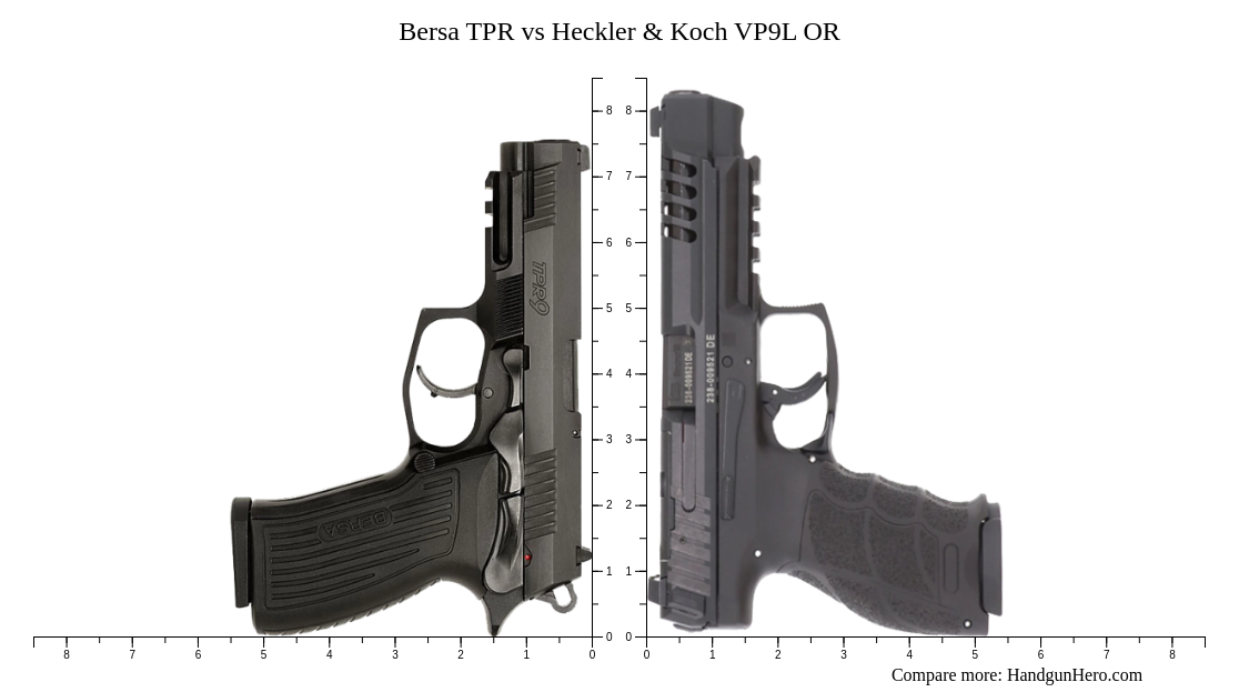 Bersa TPR vs Heckler & Koch VP9L OR size comparison | Handgun Hero