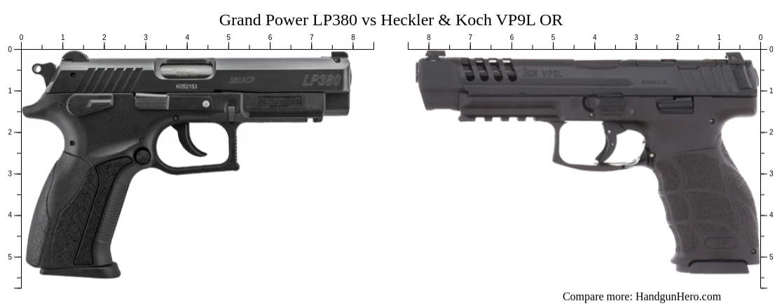 Grand Power LP380 vs Heckler & Koch VP9L OR size comparison | Handgun Hero