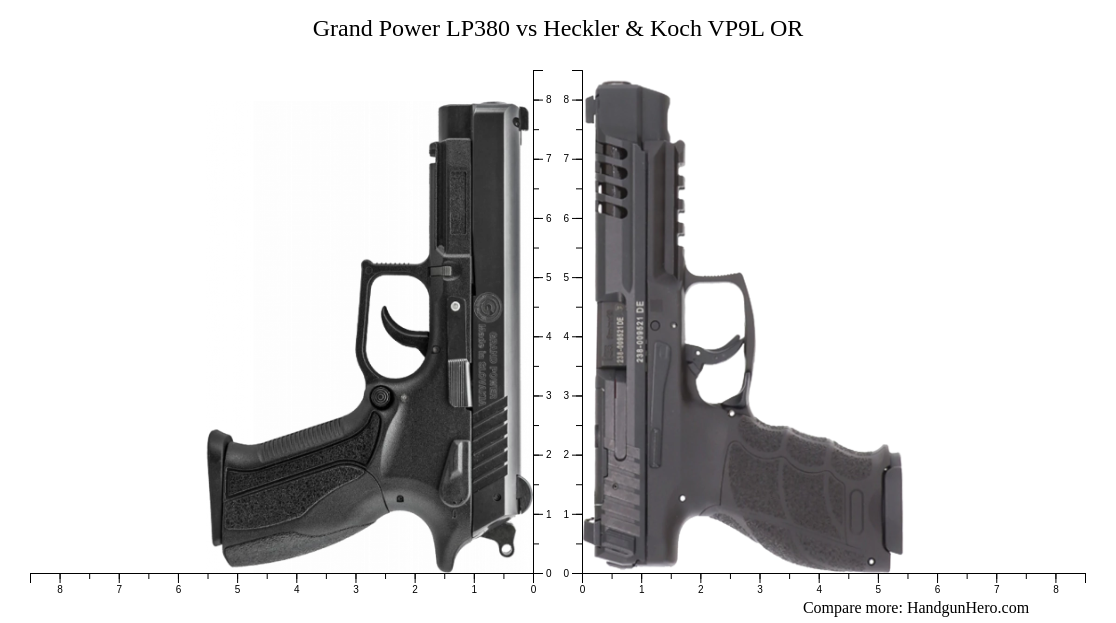 Grand Power LP380 vs Heckler & Koch VP9L OR size comparison | Handgun Hero