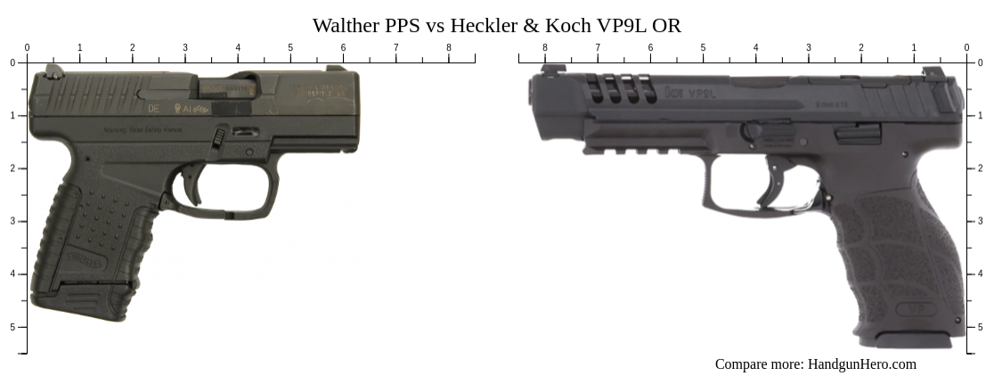 Walther PPS vs Heckler & Koch VP9L OR size comparison | Handgun Hero