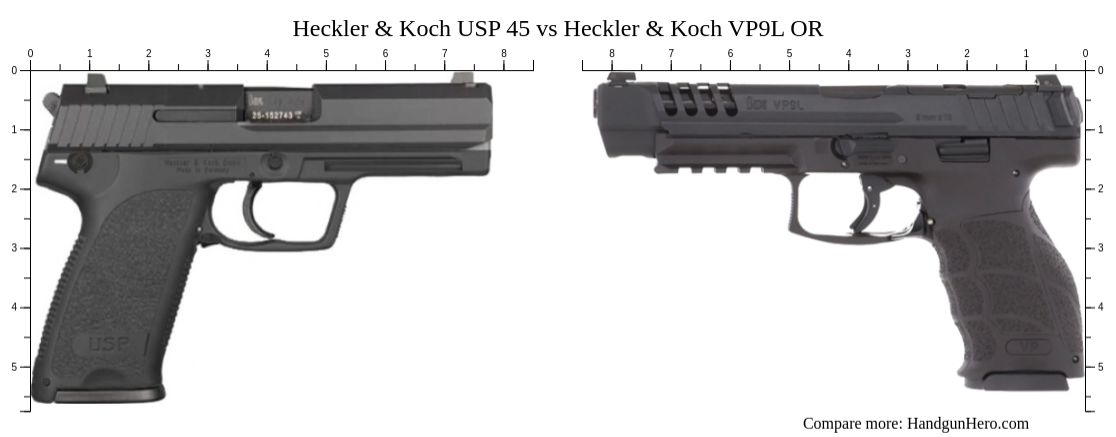 Heckler And Koch Usp 45 Vs Heckler And Koch Vp9l Or Size Comparison