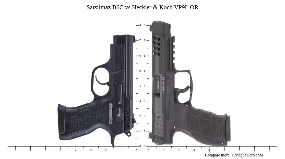 Sarsilmaz B6C vs Heckler & Koch VP9L OR size comparison | Handgun Hero